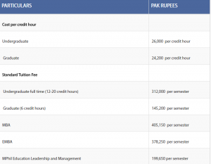 LUMS Lahore Admission 2023 Last Date and Fee Structure