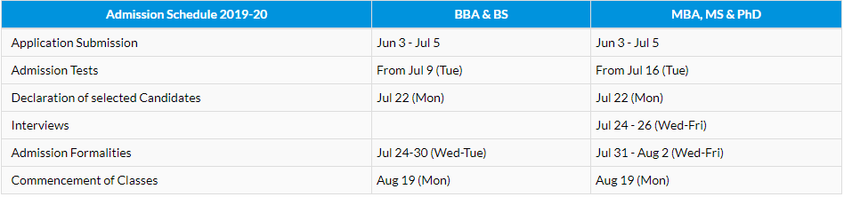FAST University Lahore Admission 2020 Last Date and Fee Structure