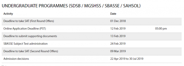 LUMS Lahore Admission 2023 Last Date and Fee Structure