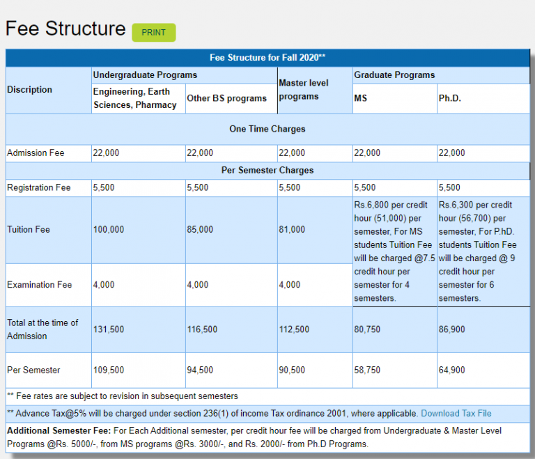 Comsats University Islamabad Admission 2021 Last date and Fee Structure