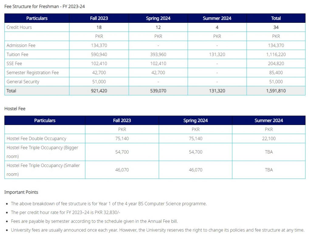 LUMS Lahore Admission 2025 Last Date and Fee Structure